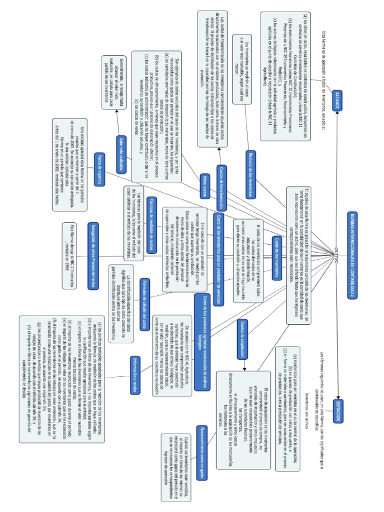 Mapa conceptual NIC 2 (2) | PDF