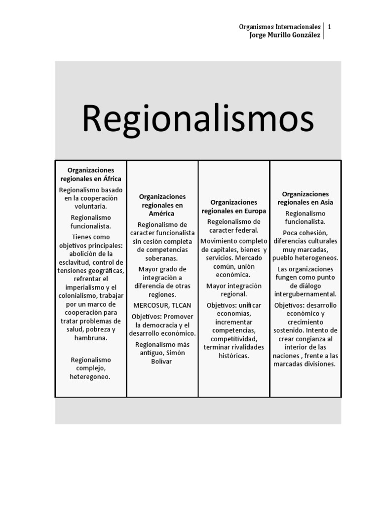 Regionalismos | PDF | Ciencias sociales