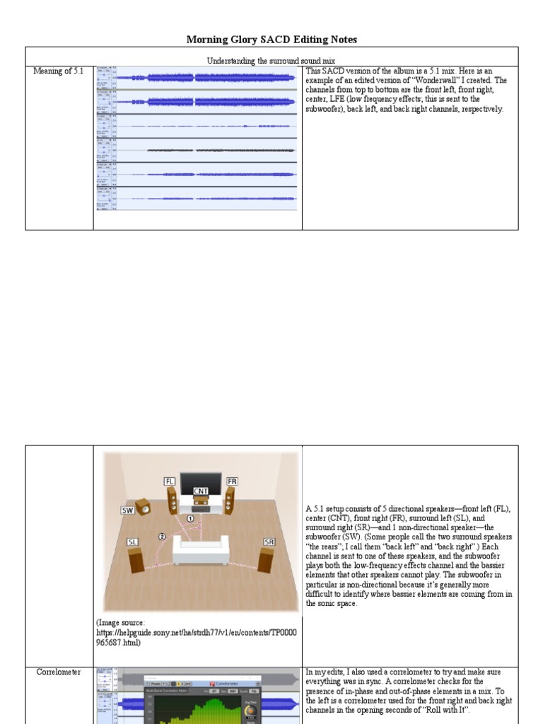 Morning Glory SACD Editing Notes | PDF | Sampling (Signal Processing ...