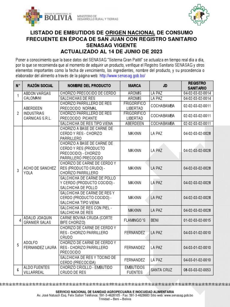 Lista de Embutidos Produccion Nacional 2023 Ultimo | PDF | Salchicha ...