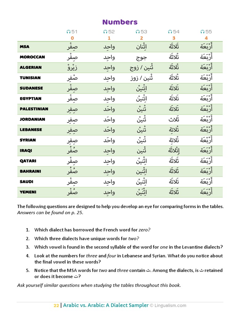 Numbers in Arabic Dialects Comparison | PDF | Arabic | Linguistic ...