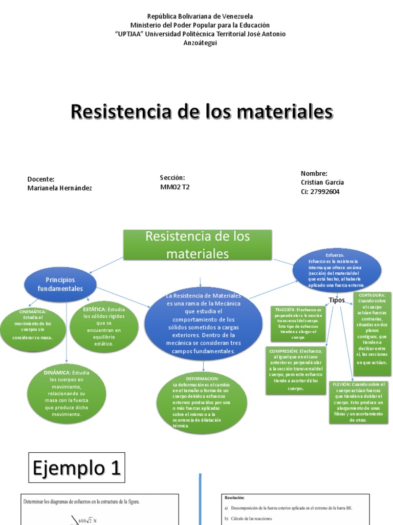 Mapa Conceptual Resistencia de Los Materiales | PDF | Fuerza | Ingeniería mecánica