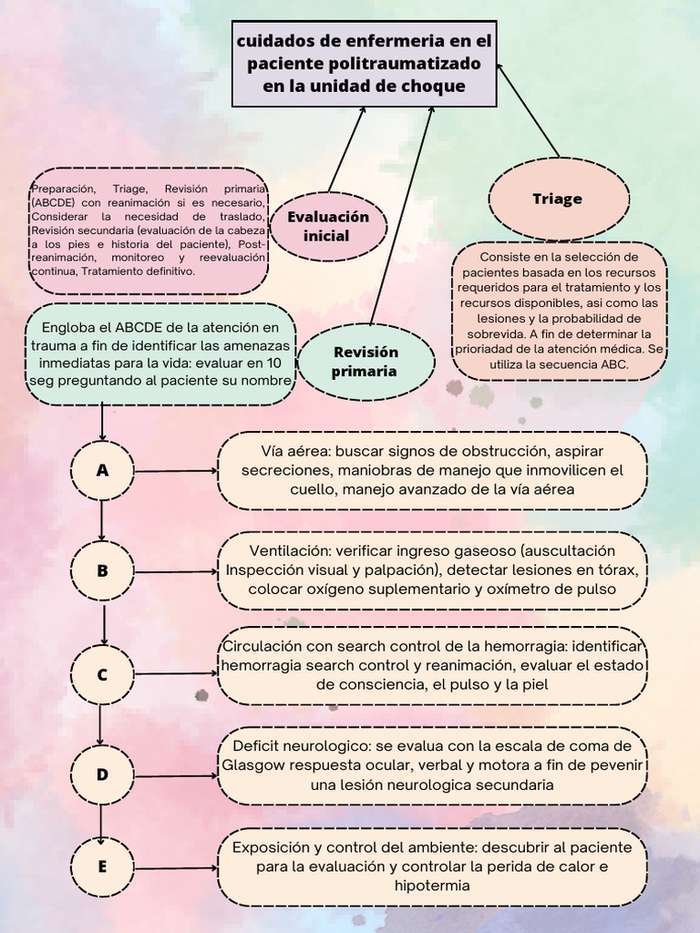 Unidad de Choque | PDF | Reanimación cardiopulmonar | Cuidado de la salud
