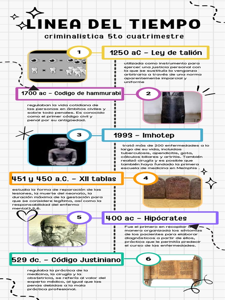 Linea Del Tiempo | PDF | Medicina | Medicina CLINICA