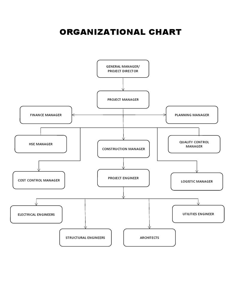 Construction Management Organizational Chart | PDF