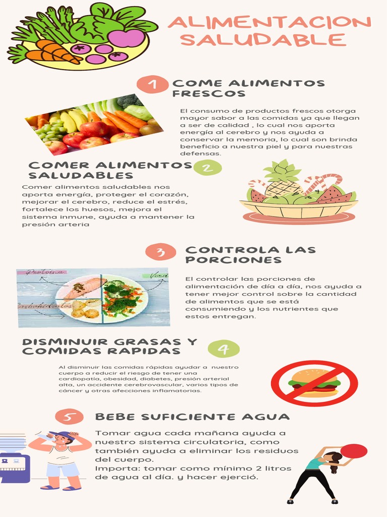 Infografia De Alimentacion Saludable