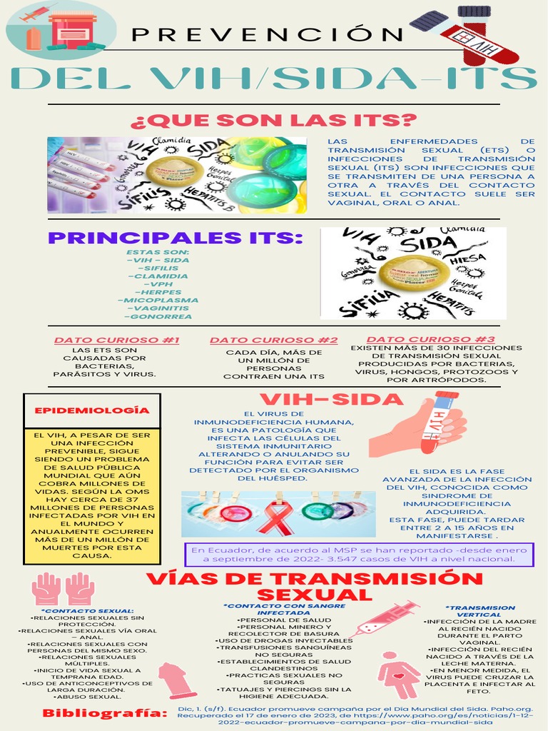 Infografía VIH SIDA | PDF | VIH / SIDA | Infección transmitida sexualmente