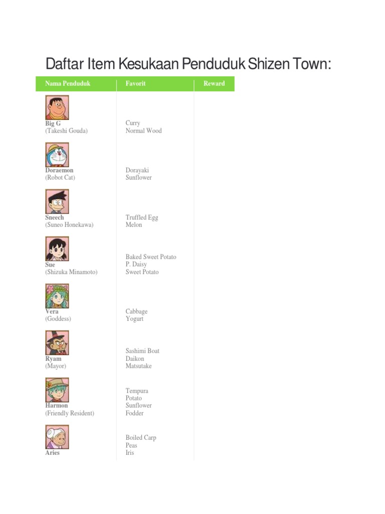 Daftar Item Kesukaan Penduduk Shizen Town | PDF | Salad | Food Ingredients