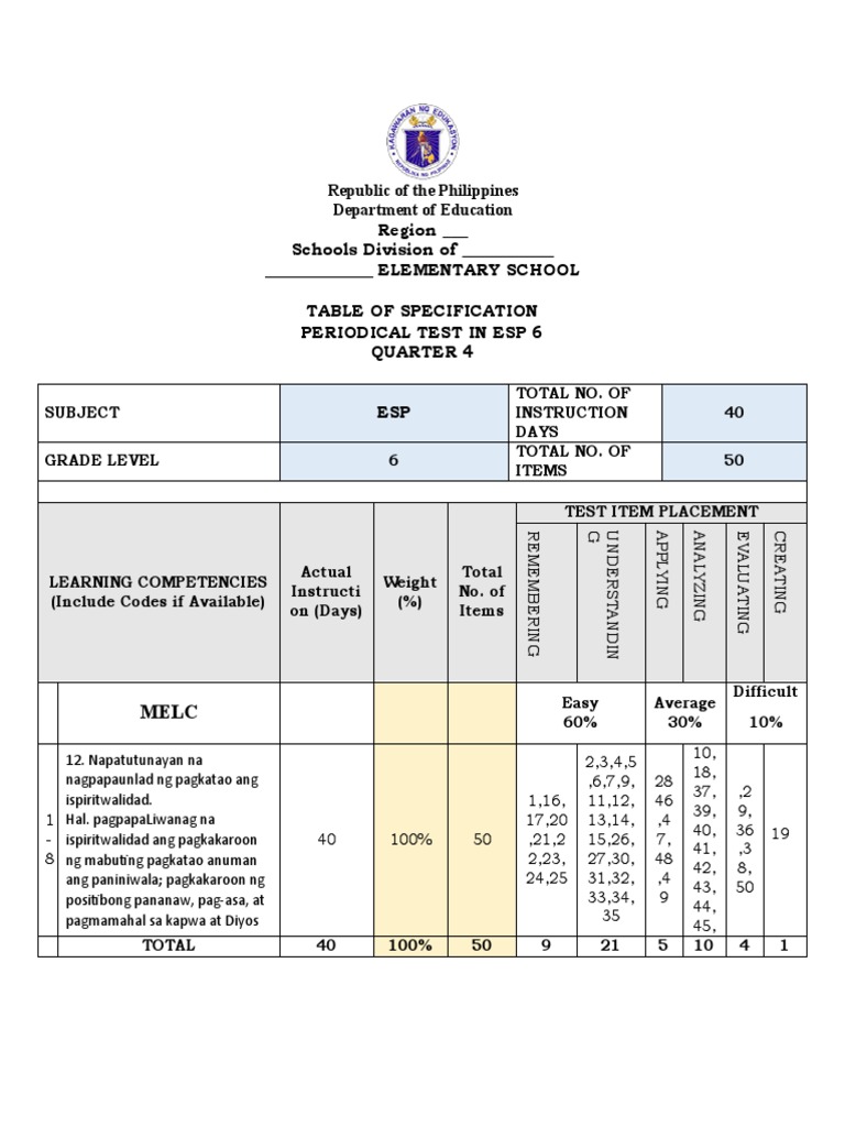 Esp 6 Tos | PDF | Cognition