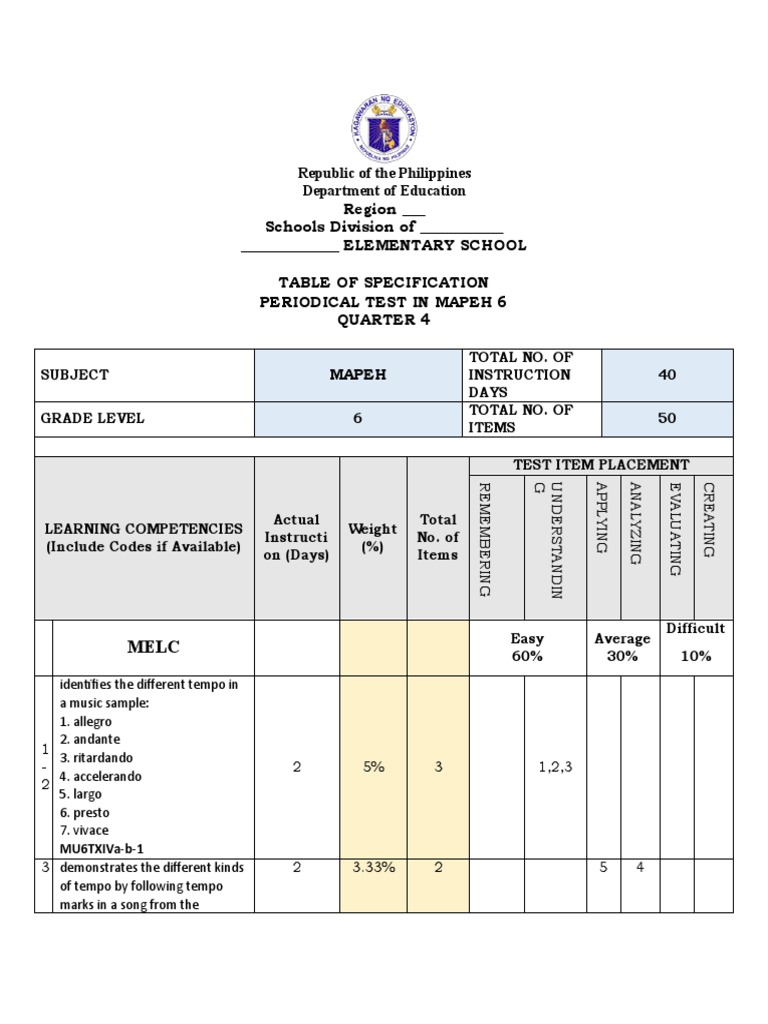 Mapeh 6 Tos | PDF | Tempo | Cognition