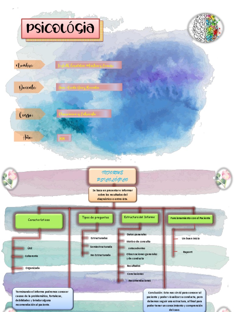 Mapa Conceptual - Psicologia - Lizbeth Martinez | PDF
