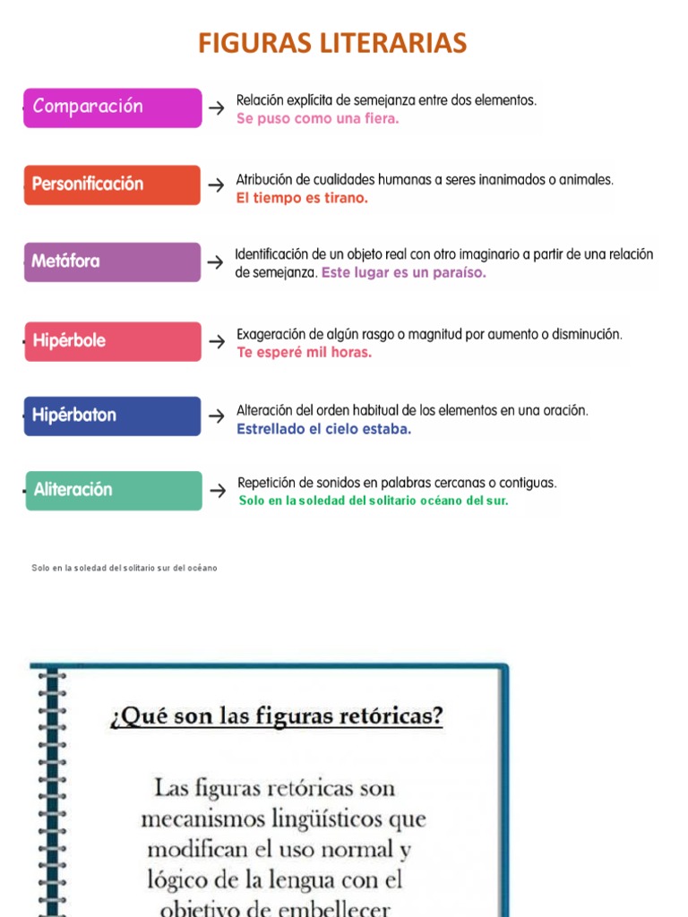 Figuras Literarias | PDF