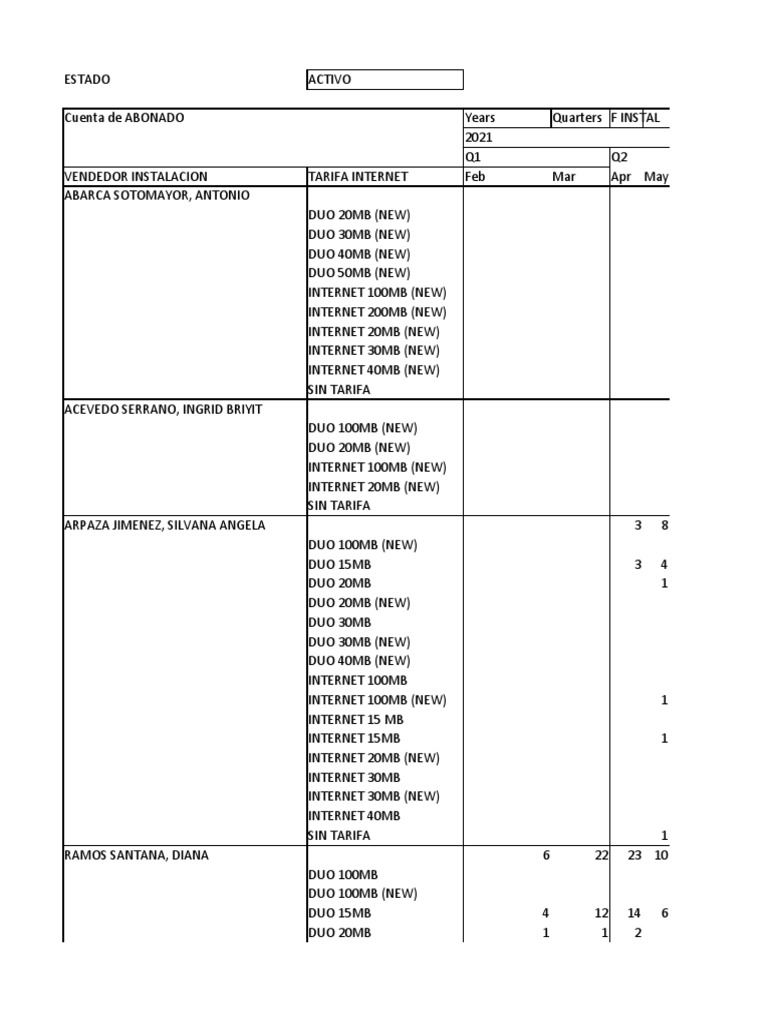 Local Guide Program Account Summary | PDF