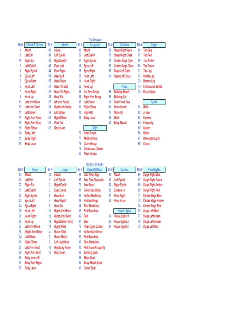 3stg Bit Final Chart | PDF
