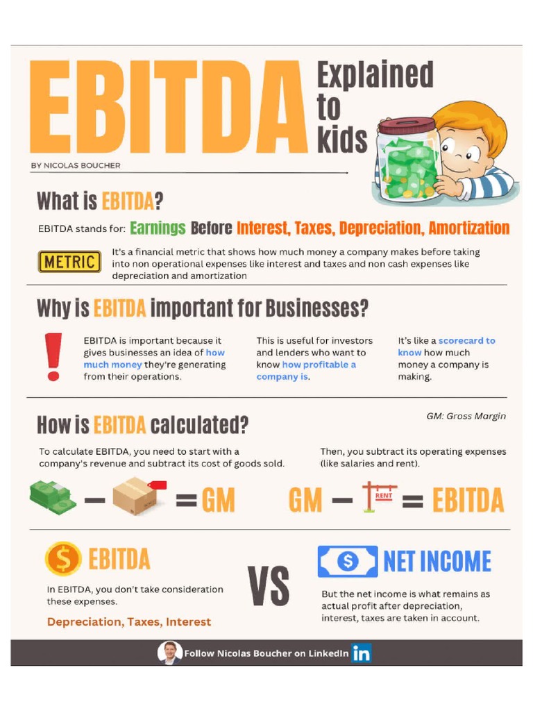 EBITDA | PDF