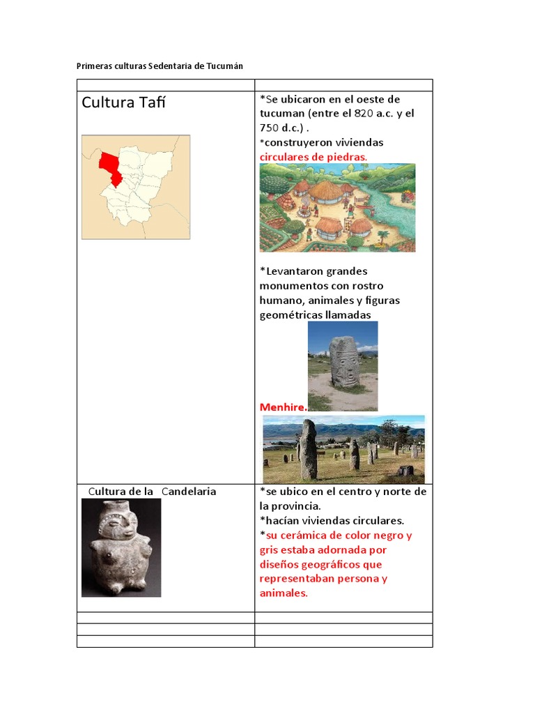 Primeras Culturas Sedentaria de Tucumán | PDF | Nueva españa | España