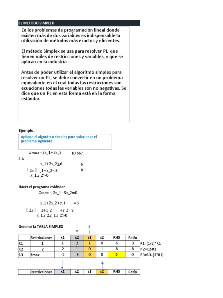 Metodo Simplex-Ejercicios | PDF | Programación lineal | Matemáticas De La Computación