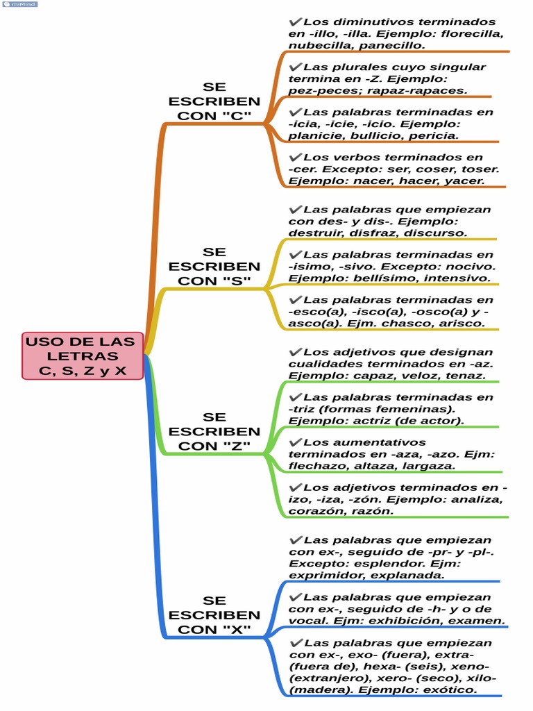 Uso de Las Letras c, s, z y x (1) | PDF