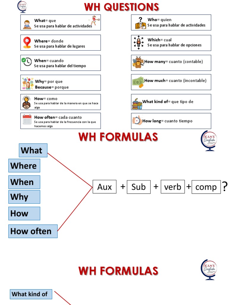 WH Formulas | PDF