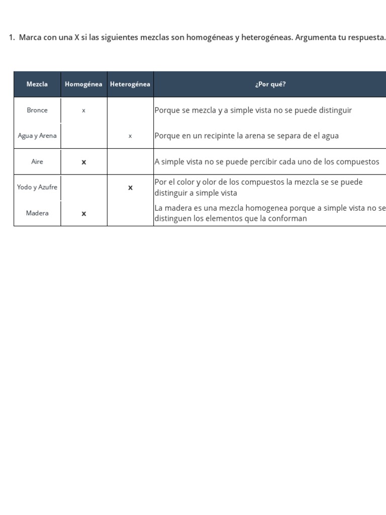 Actividad QM1 | PDF | Entorno natural | Contaminación