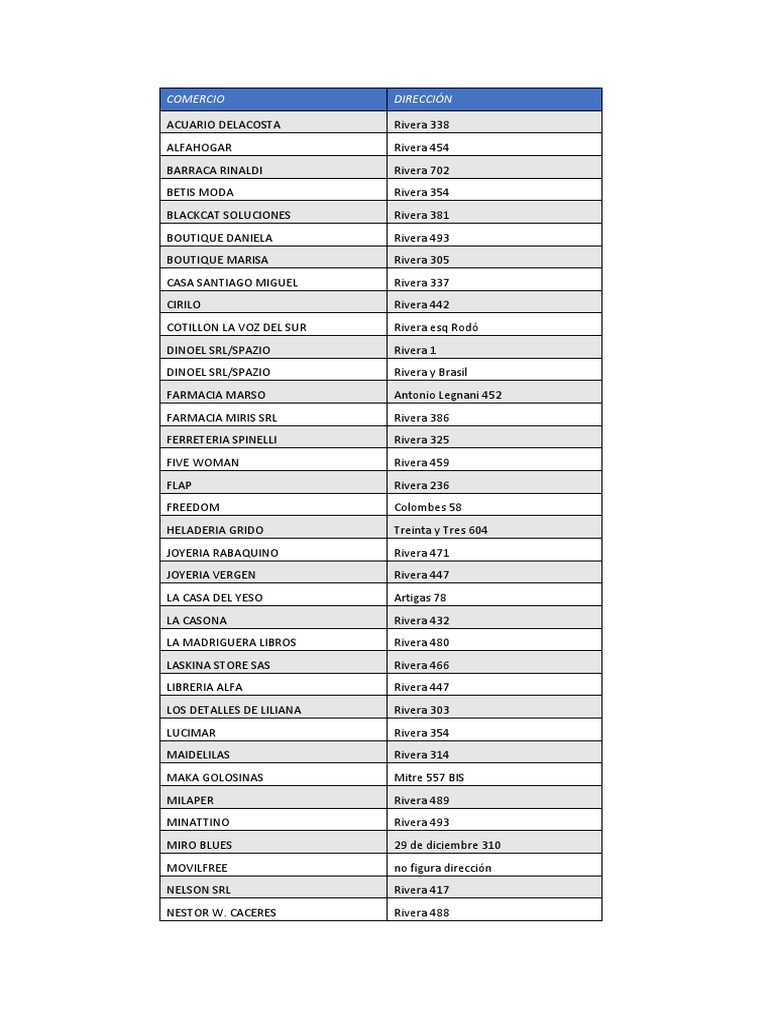 Listado de Comercios Adheridos 2 | PDF