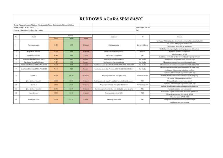 Rundown Acara SPM Basic 2023 | PDF