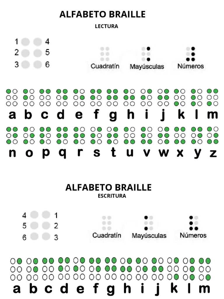 Braille Lectura y Escriura | PDF