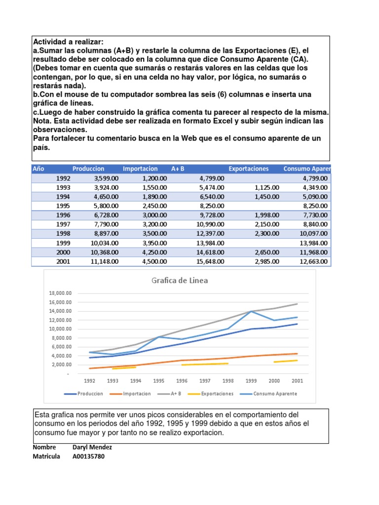Mendez-Daryl-Gráfica de Consumo Aparente de Producto. | PDF