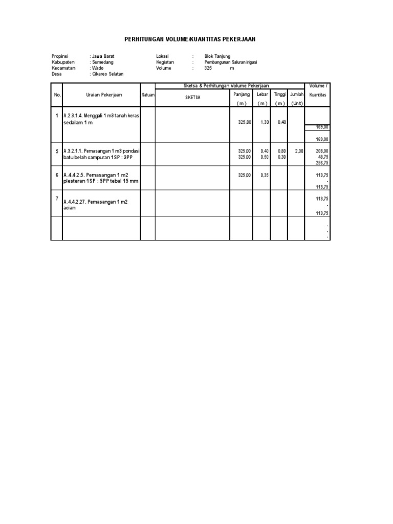 325 RAB Irigasi | PDF