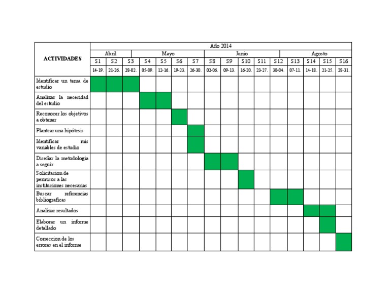 Actividades de Investigación 2014 | PDF | Metodología