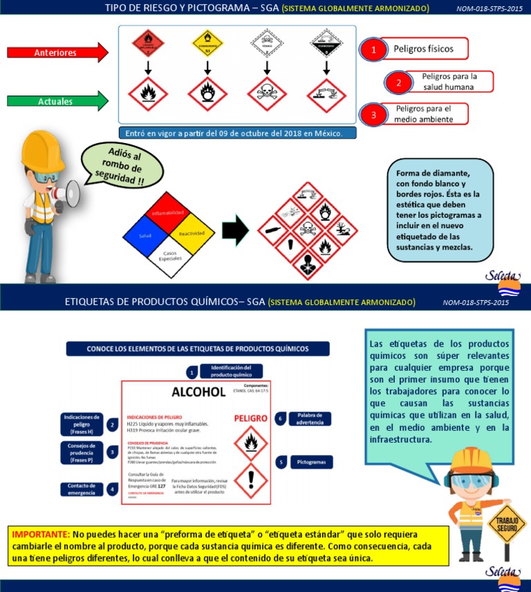 Pictogramas SGA y Riesgos Químicos | PDF
