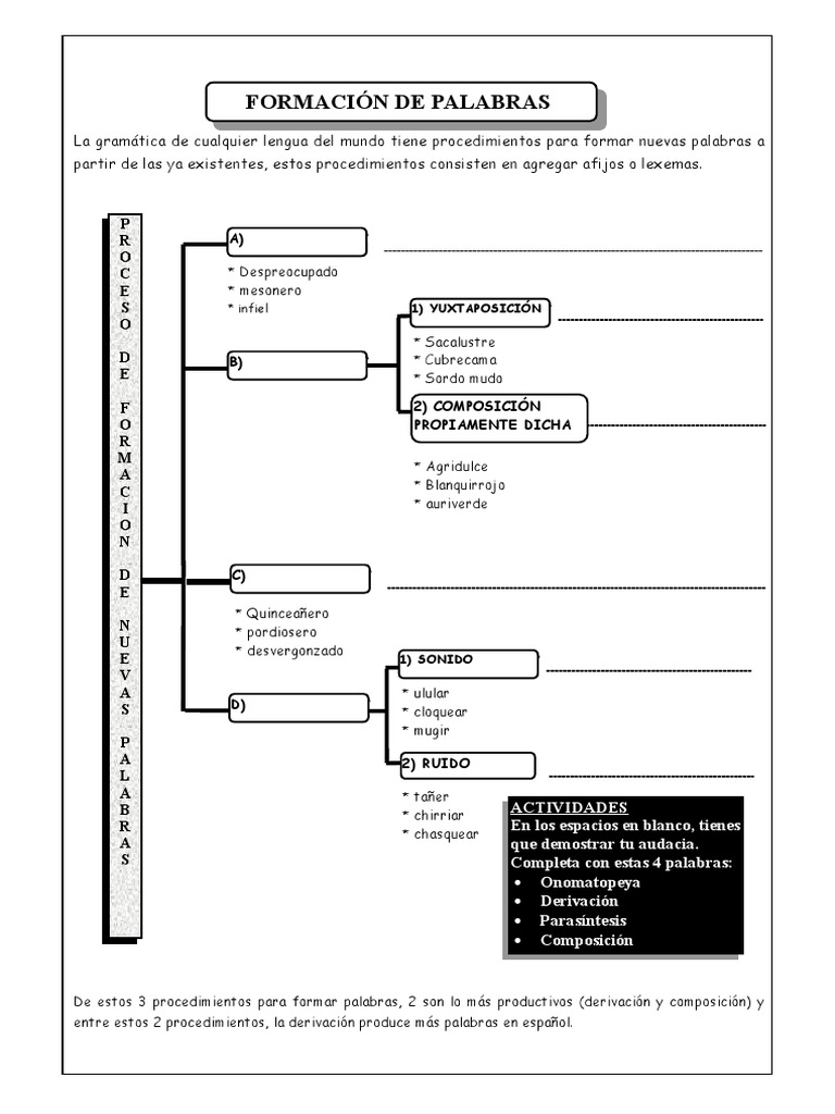 FORMACIÓN DE PALABRAS-4 | PDF | Gramática | Tipología Lingüística