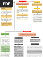 Analisis y Ejemplo de La NIF B-6 - Estado de Situacion Financiera | PDF ...