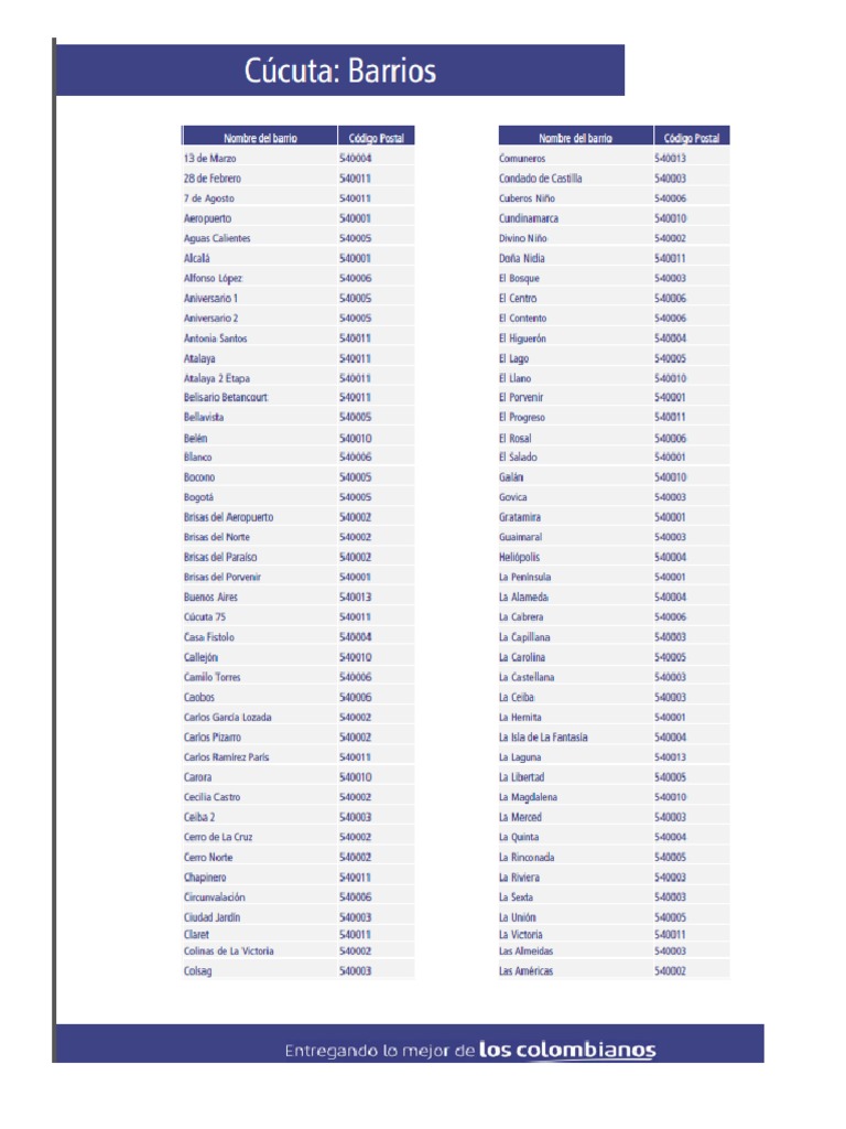 Codigos Postal Cucuta X Barrios | PDF