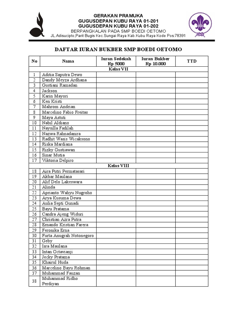 Daftar Iuran Bukber SMP Boedi Oetomo | PDF