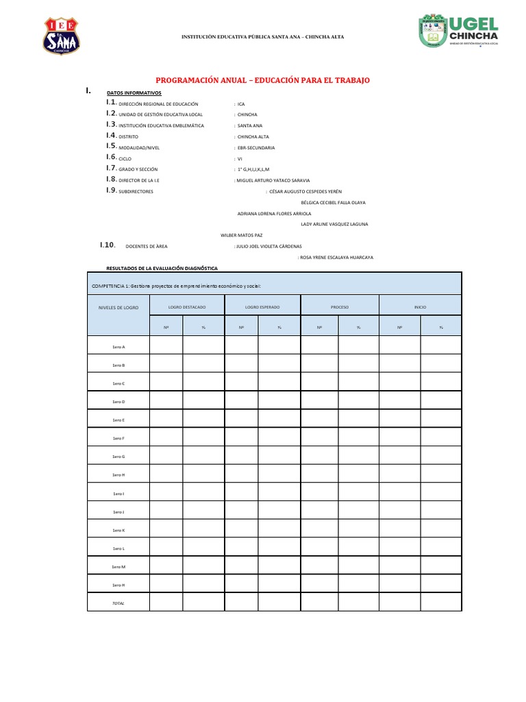 Programación Anual EPT Santa Ana | PDF | Aprendizaje | Iniciativa empresarial