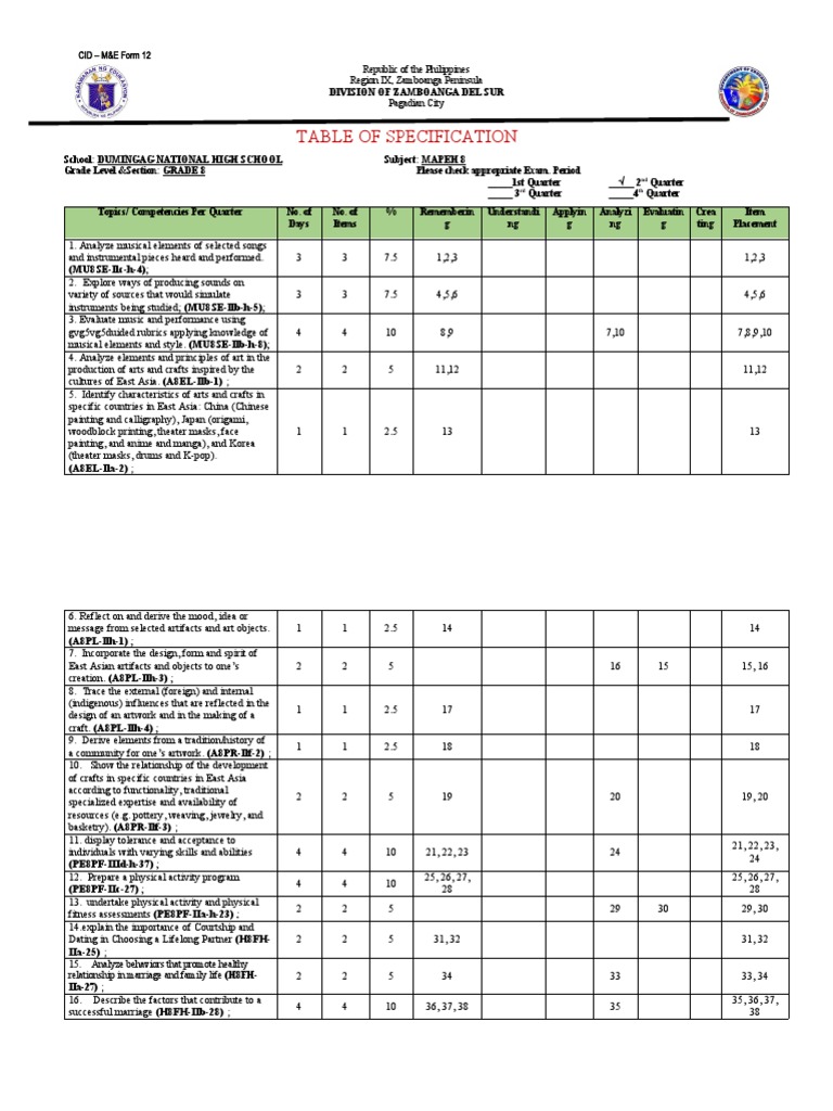 Mapeh 8 Q2 Tos | PDF