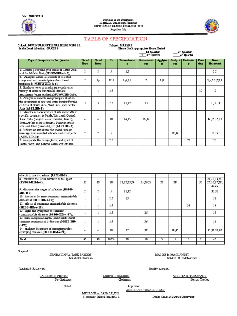 Mapeh 8 Q3 Tos | PDF