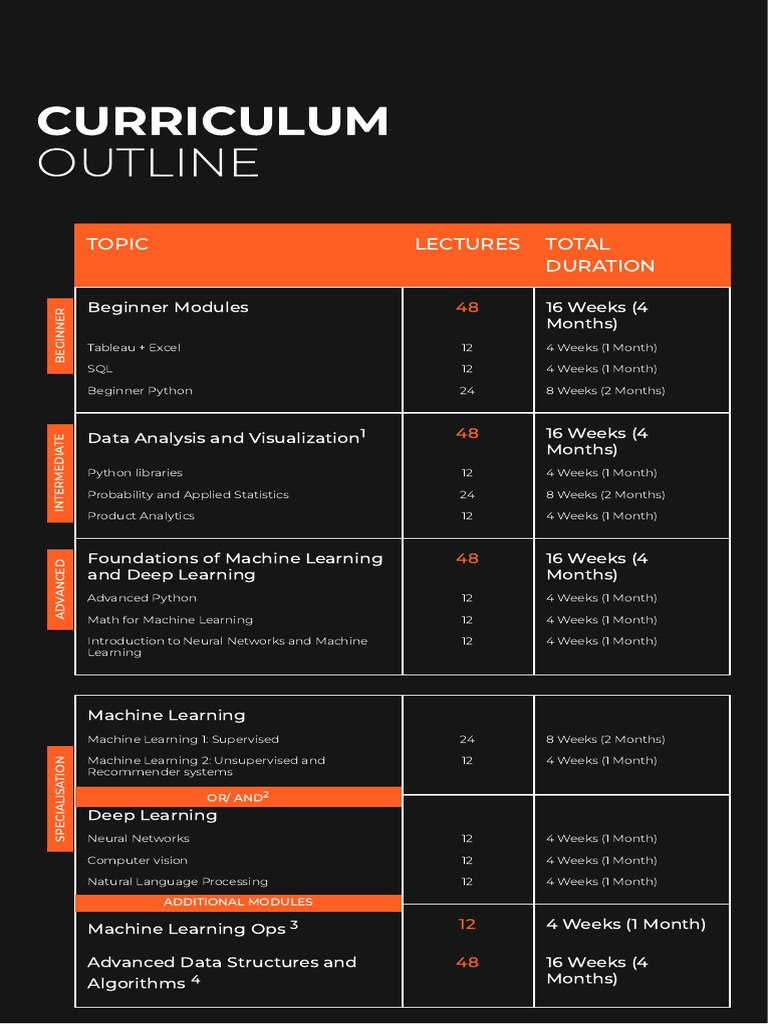 Scaler DSML | Download Free PDF | Machine Learning | Deep Learning Scaler DSML | Download Free PDF | Machine Learning | Deep Learning