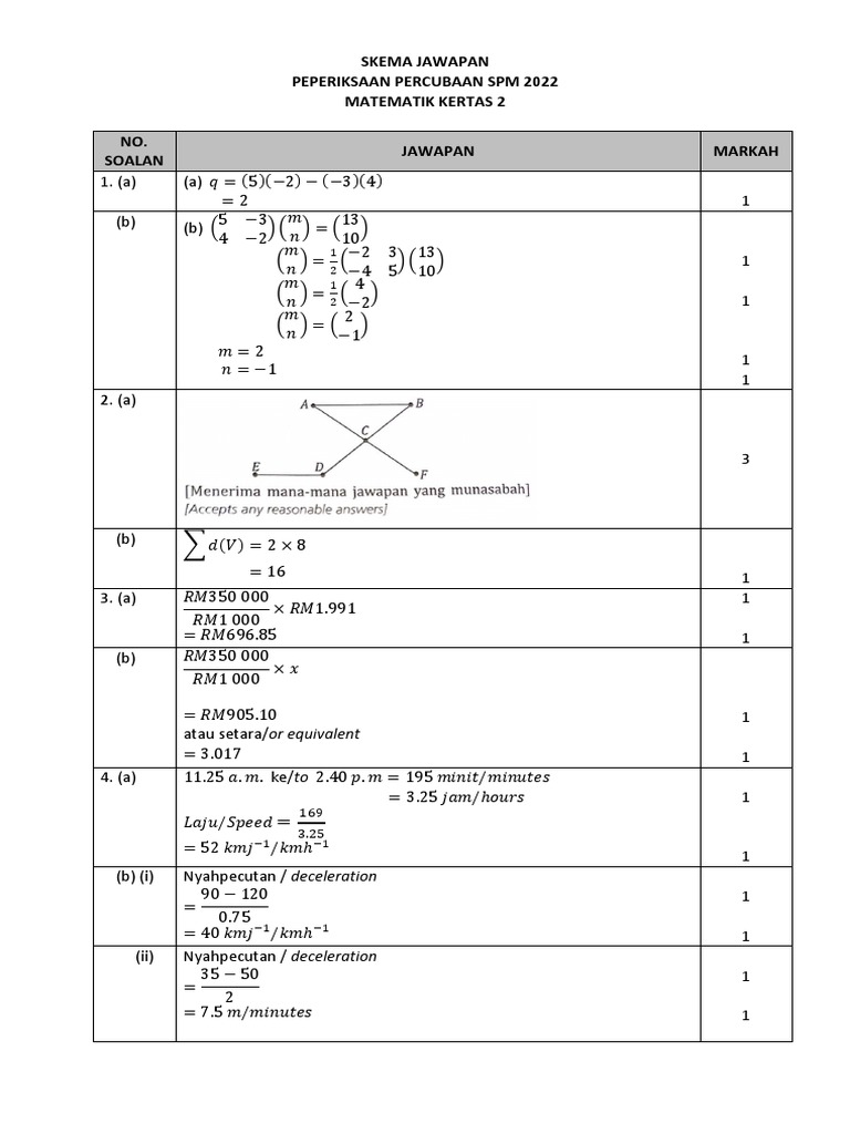 Skema Jawapan Percubaan Math k2 2022 | Download Free PDF | Money