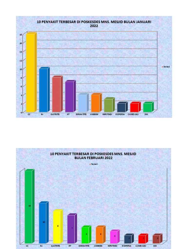 Penyakit Utama di Poskesdes 2022 | PDF
