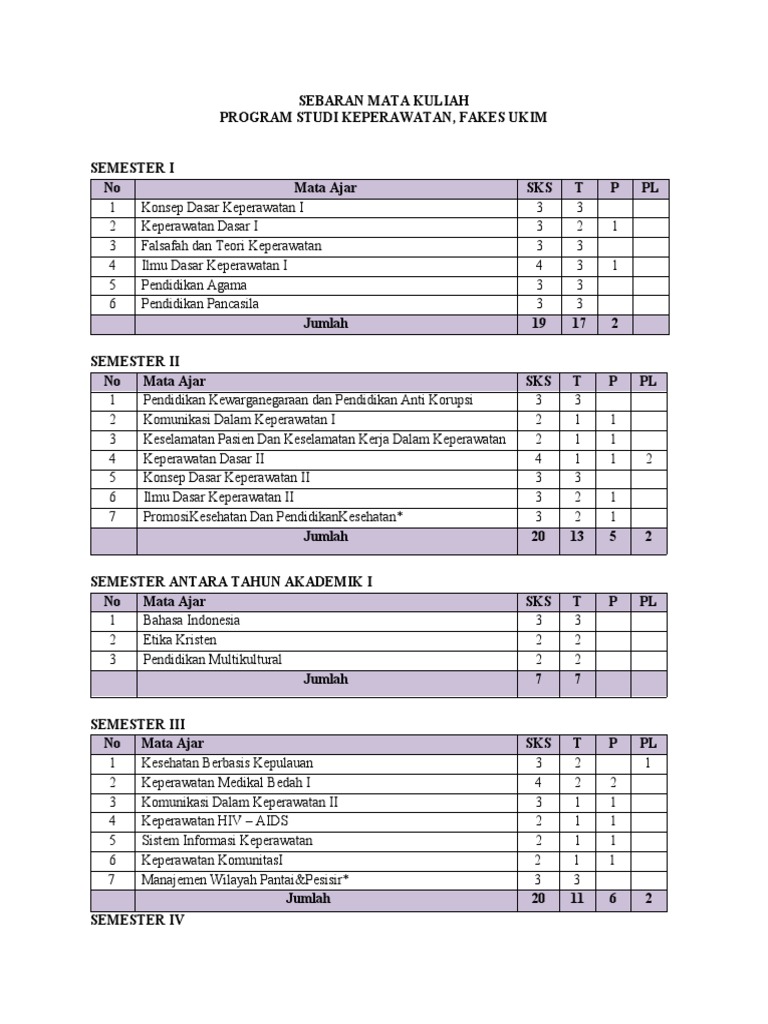 Struktur Kurikulum Keperawatan New | PDF