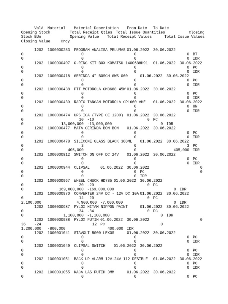 MB5B Juli | PDF | Nut (Hardware) | Manufactured Goods