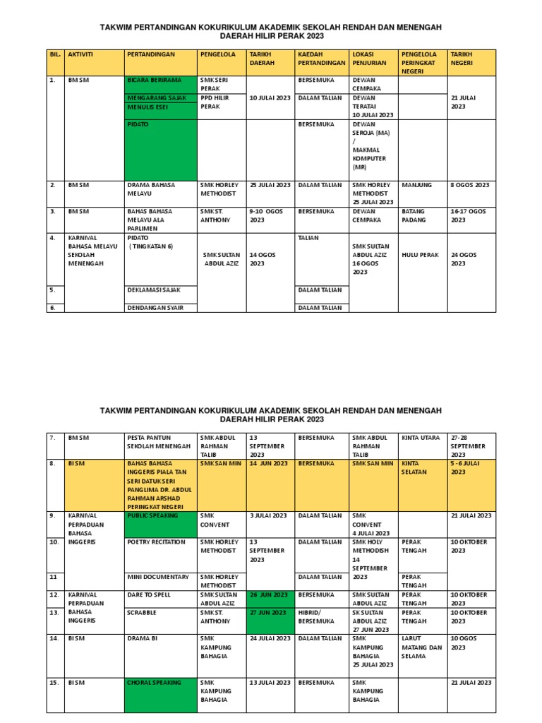 Takwim Bm Bi Sm Sr 2023 Terbaharu 20062023 | PDF