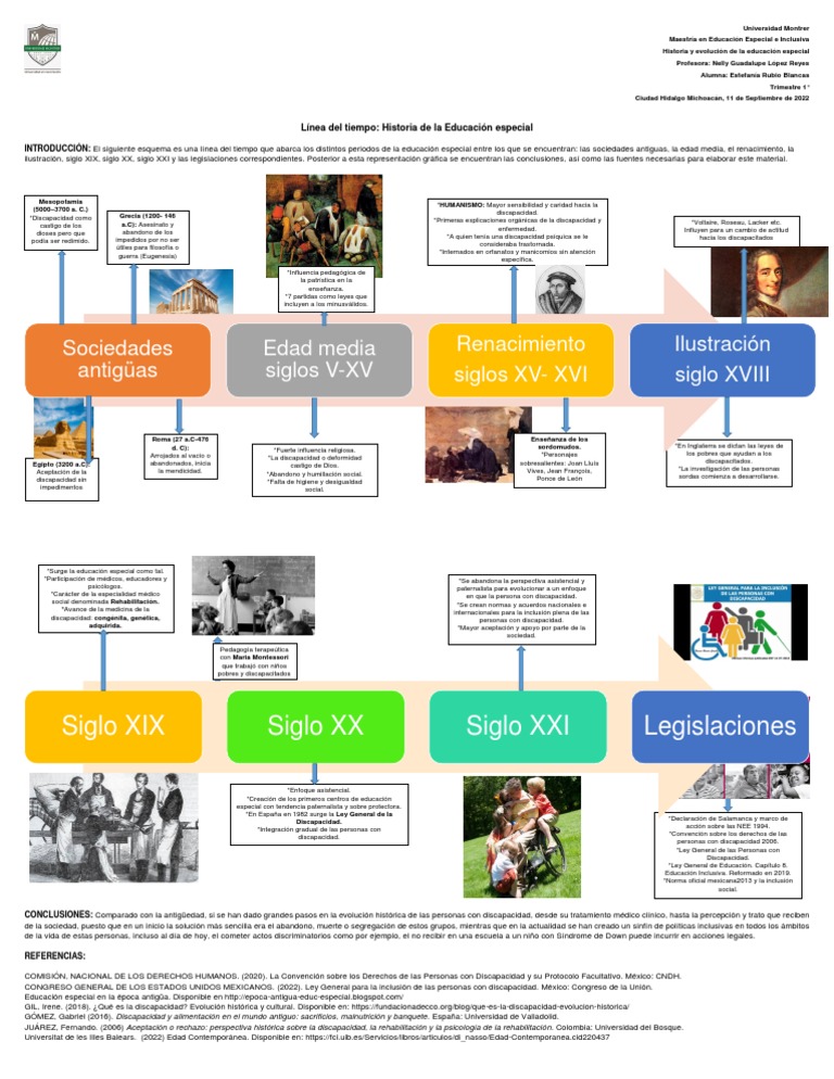 Línea Del Tiempo: Historia de La Educación Especial | PDF | Invalidez | Educación especial