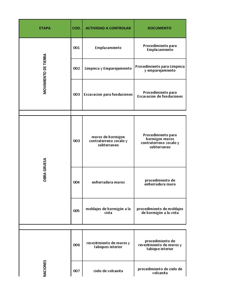 Formato P.I.E Duoc Melipilla | PDF | Paneles de yeso | Ingeniero civil