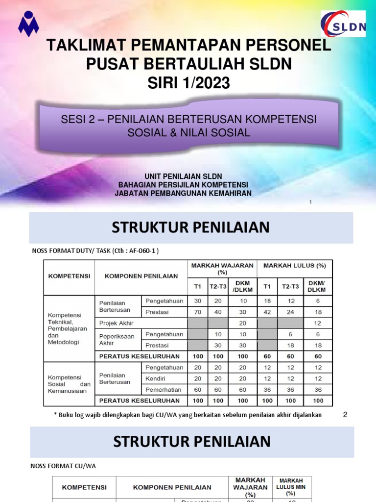 Sesi 2 Penilaian Berterusan SSSV 2 | PDF