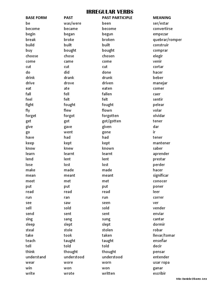 VERBS | PDF