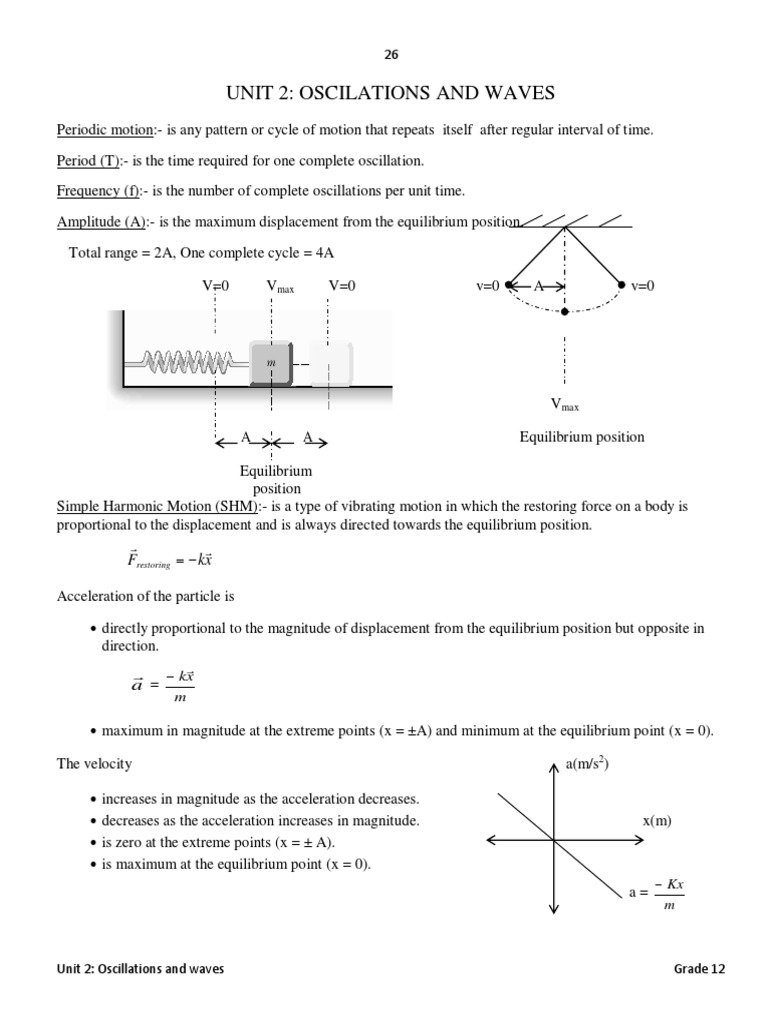 Unit 2: Oscilations and Waves: Restoring | PDF | Waves | Oscillation