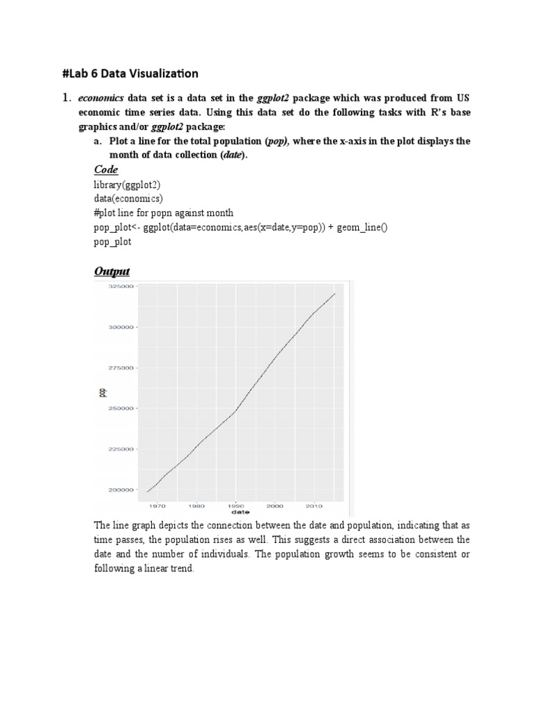 Lab 6 Data Visualization | PDF | Scatter Plot